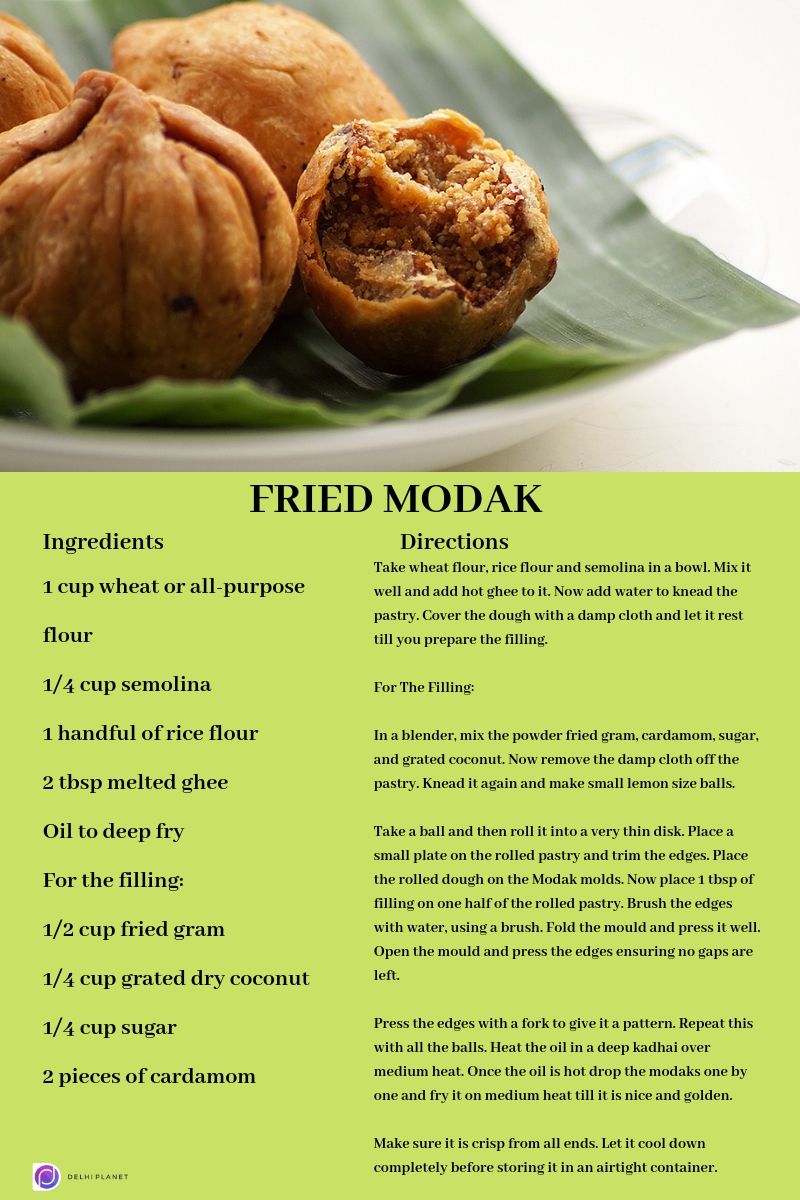 Here Are 7 Different Types Modak Recipes Which You Can Easily Make at ...